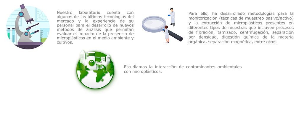 MICROPLAS